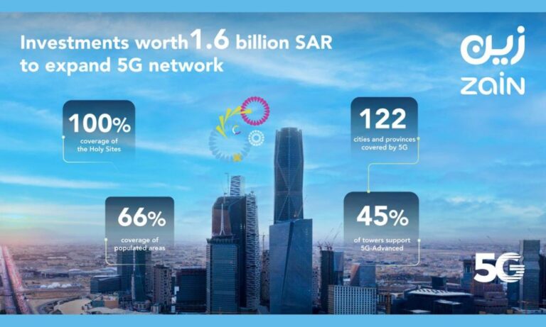 Zain KSA Invests SAR 1.6 Billion to Expand 5G Network and Digital ...